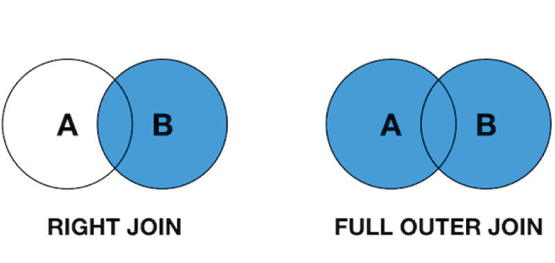 What Is Type Casting In C Programming